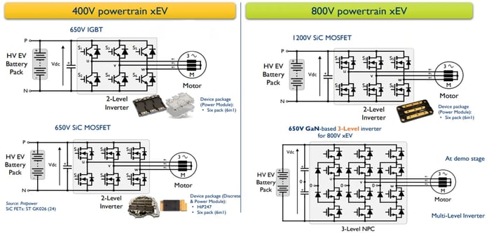 The Roles of Capacitors in EV Traction Inverter Topologies